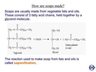 Saponification.ppt