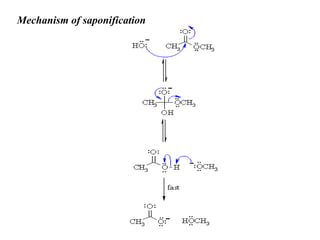 Saponification.ppt
