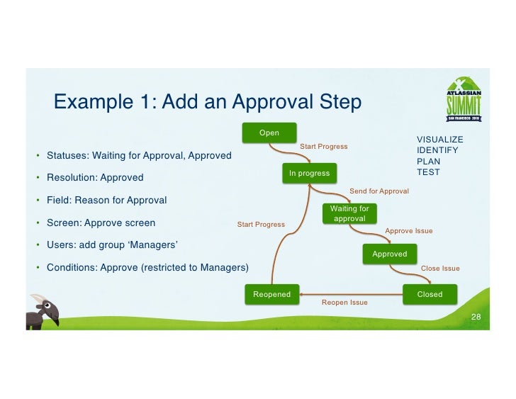 Mastering JIRA Workflow - Atlassian Summit 2010 Mastering JIRA Workflow - Atlassian Summit 2010