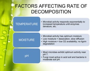 organic matter decomposition | PDF