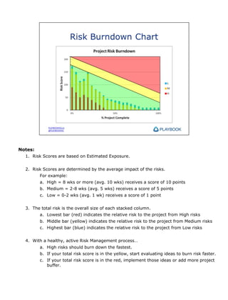 Project Risk Management in Product Development | PDF