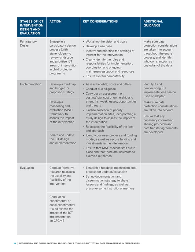 ICTs_for_Child_Protection_Case_Management_Research_HealthEnabled | PDF