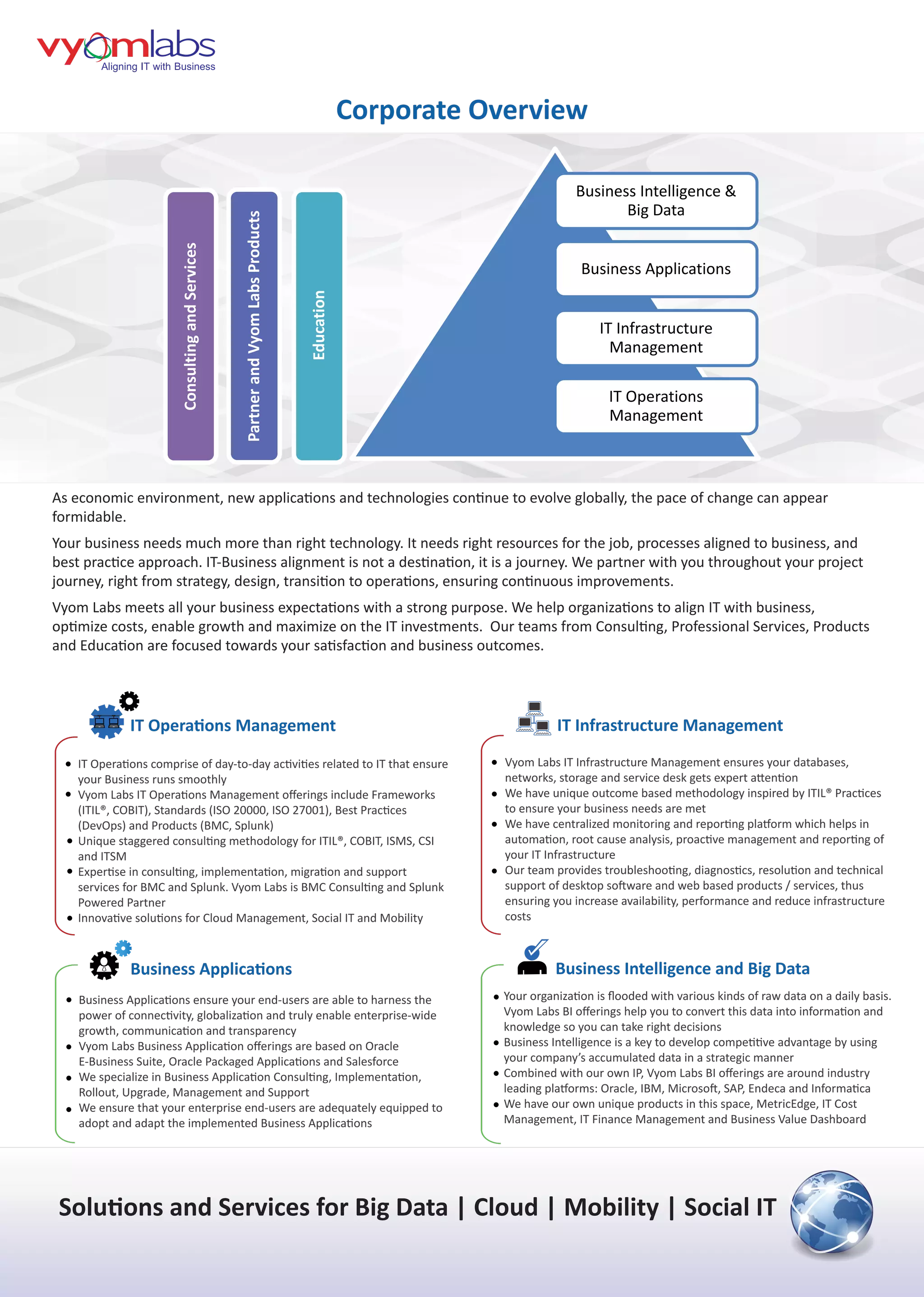 Vyom Labs Corporate-Overview | PDF