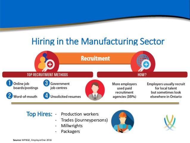 Food Manufacturing Presentation Sept 2016