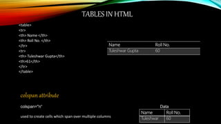 C60_Tuleshwar_Gupta.pptx