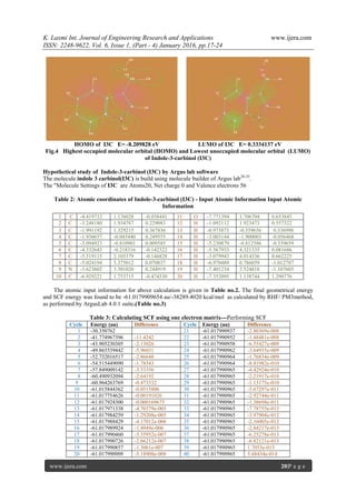 A Hypothetical Study on Structural aspects of Indole-3-carbinol (I3C) by Hyperchem and Arguslab ...