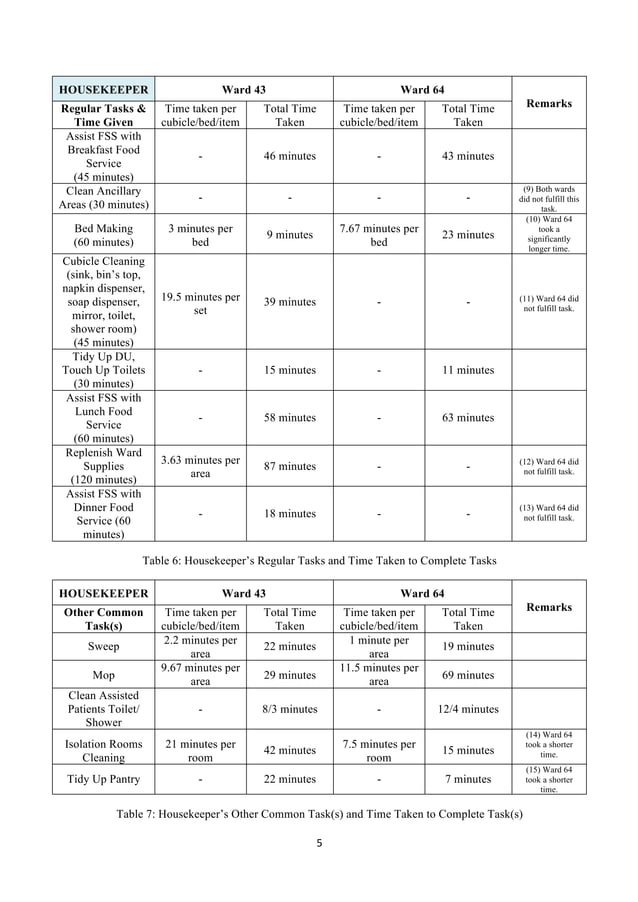 Time and Motion Study Report | PDF