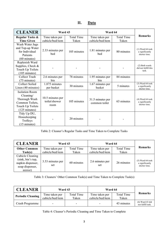 Time and Motion Study Report | PDF
