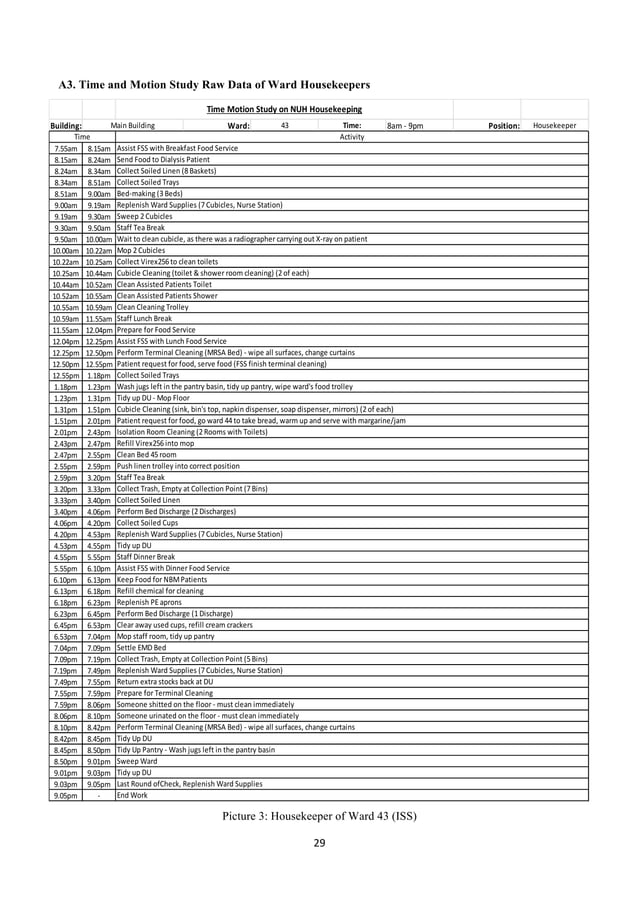 Time and Motion Study Report