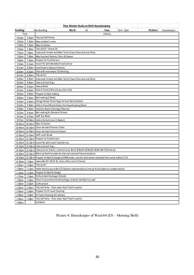 Time and Motion Study Report