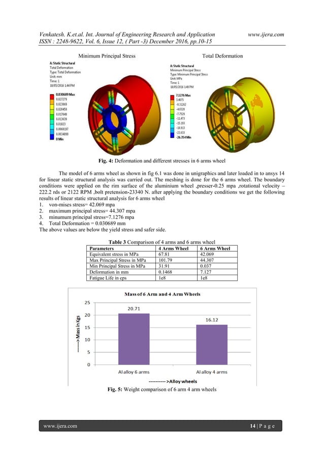 Design and Fem Analysis of Car Alloy Wheel | PDF