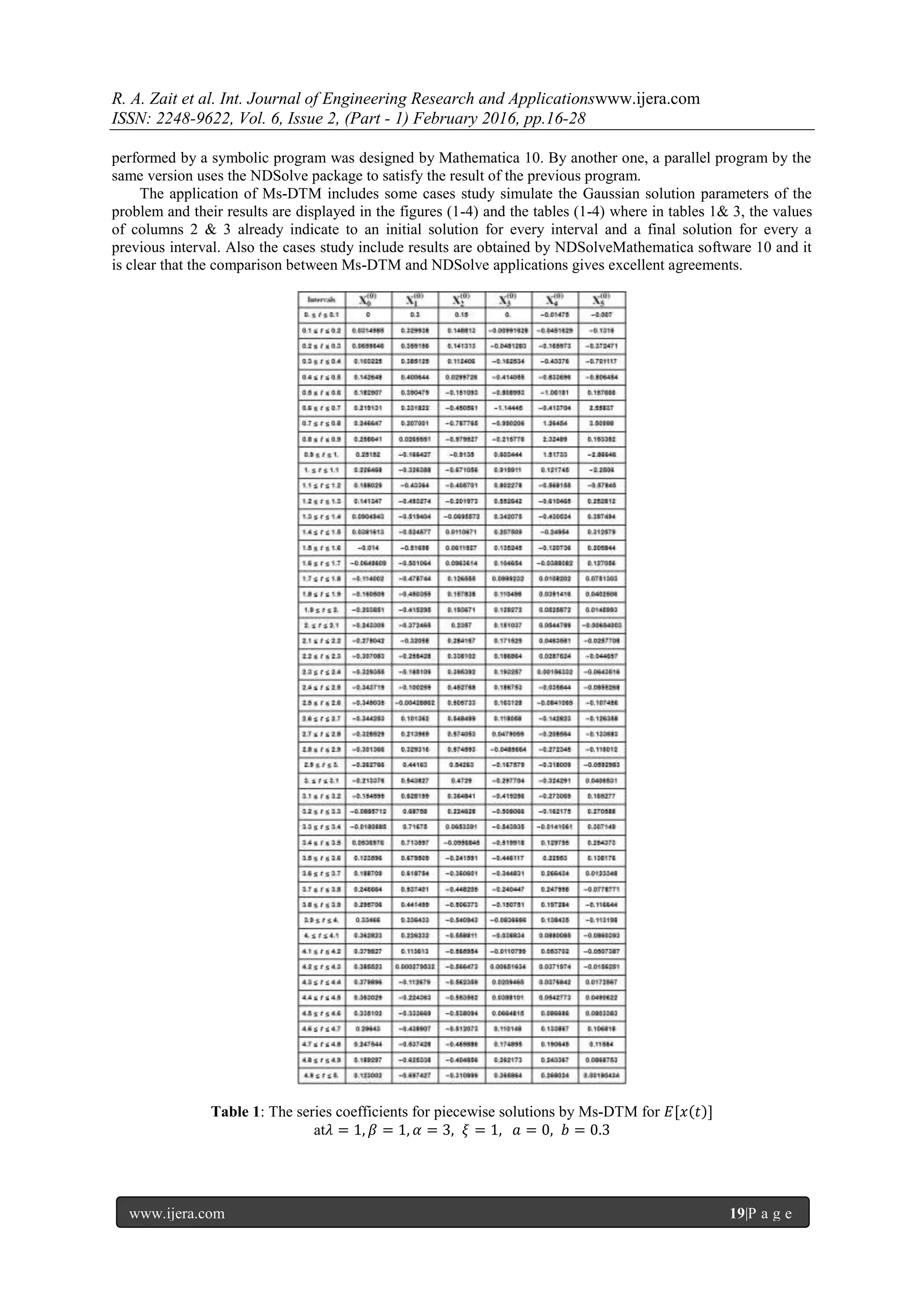 Stochastic Analysis of Van der Pol OscillatorModel Using Wiener HermiteExpansion Linked by Multi ...