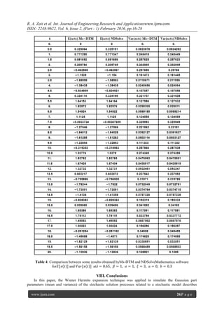 Stochastic Analysis of Van der Pol OscillatorModel Using Wiener HermiteExpansion Linked by Multi ...