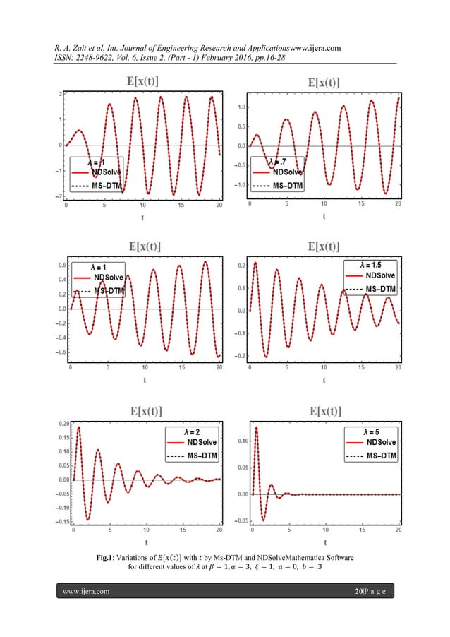 Stochastic Analysis of Van der Pol OscillatorModel Using Wiener HermiteExpansion Linked by Multi ...