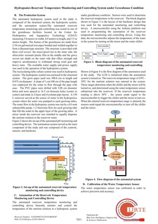 HYDROPONIC.pdf