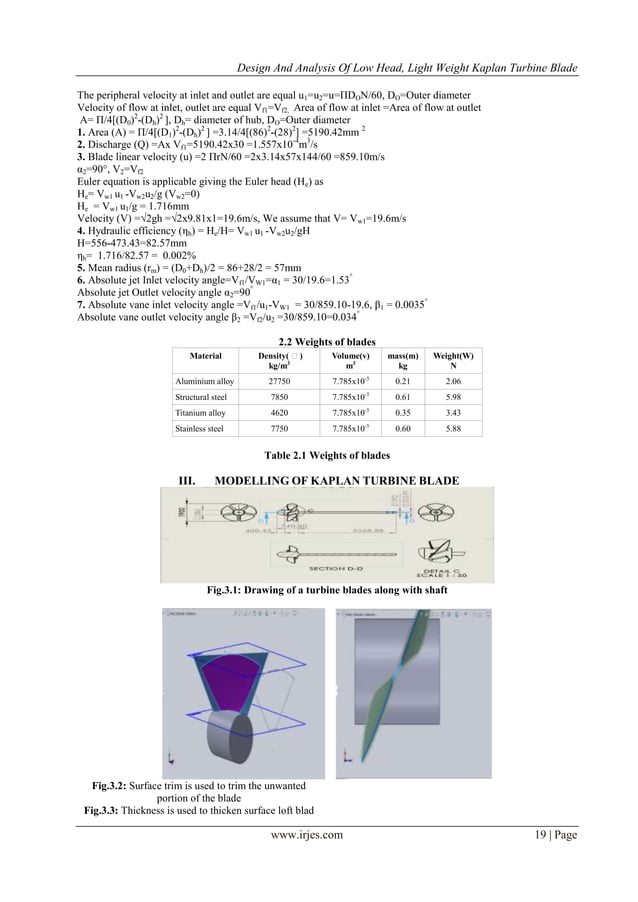 Design and Analysis of Low Head, Light weight Kaplan Turbine Blade | PDF