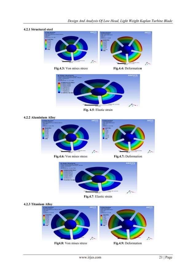 Design and Analysis of Low Head, Light weight Kaplan Turbine Blade | PDF
