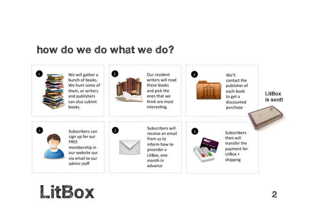 LitBox Company Profile | PPT