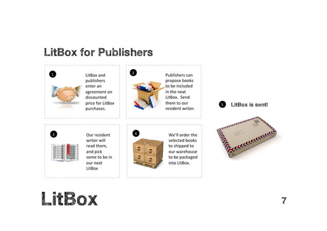 LitBox Company Profile | PPT