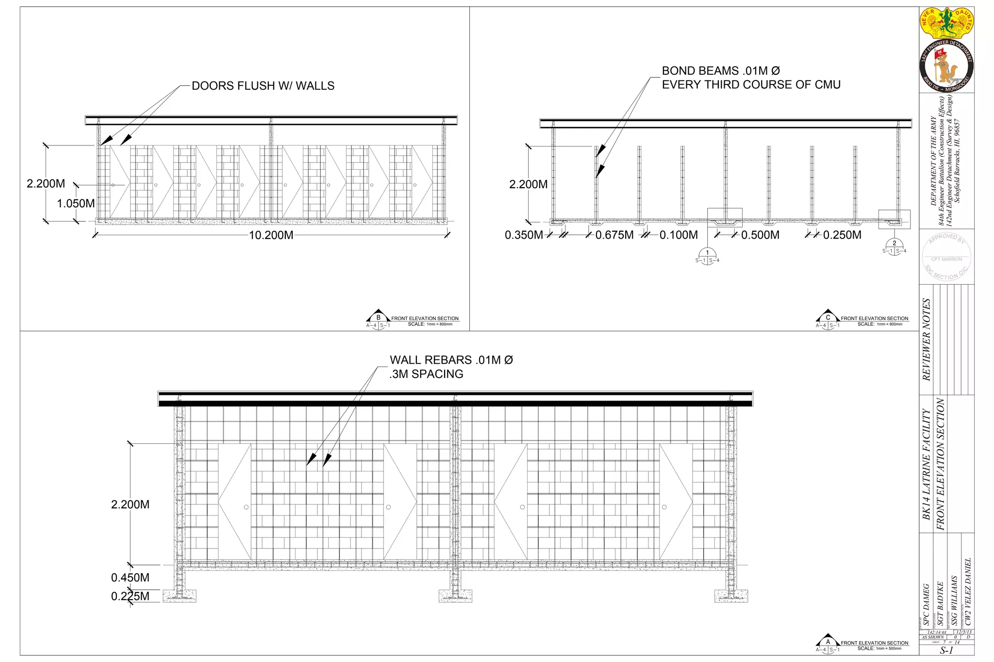 Legazpi City, Philippines | PDF