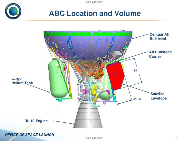 Briefing - The Atlast V Aft Bulkhead Carrier Update - Past Missions,