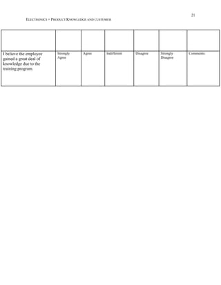 Electronics + Training Program | PDF