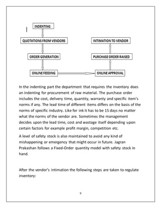 REPORT ON STUDY OF CONCEPTS OF OPERATIONS MANAGEMENT IN | DOCX