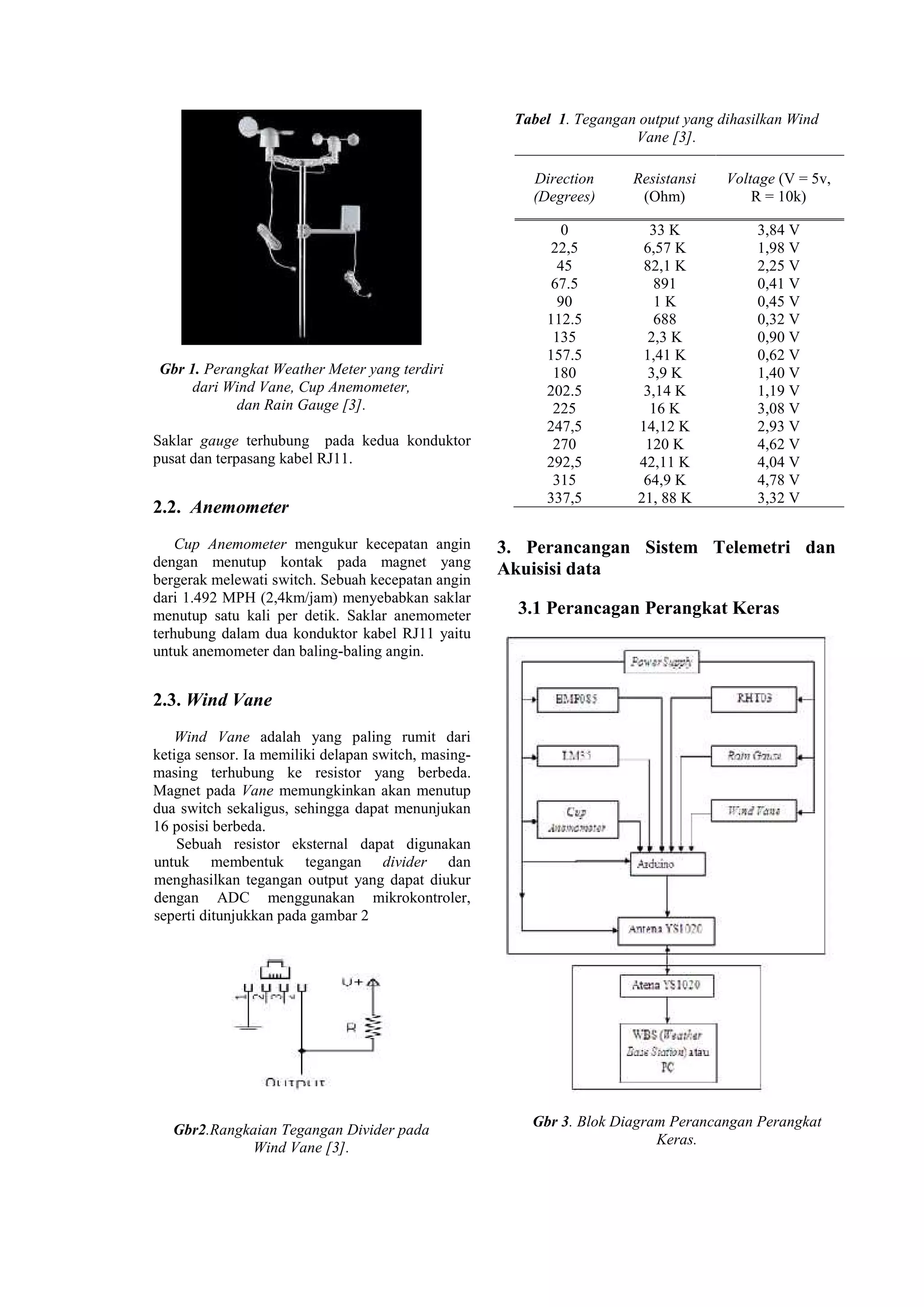 Skripsi - Akusisi Data Cuaca Berbasis Sistem Telemetri.compressed | PDF