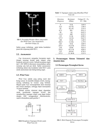 Skripsi - Akusisi Data Cuaca Berbasis Sistem Telemetri.compressed | PDF
