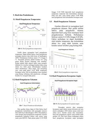 Skripsi - Akusisi Data Cuaca Berbasis Sistem Telemetri.compressed | PDF