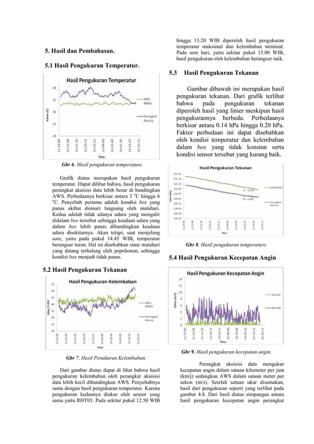 Skripsi - Akusisi Data Cuaca Berbasis Sistem Telemetri.compressed | PDF