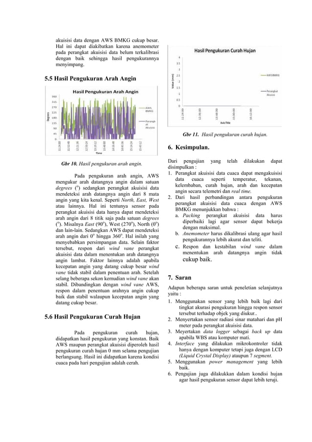 Skripsi - Akusisi Data Cuaca Berbasis Sistem Telemetri.compressed | PDF