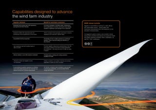 Aggreko Windfarm Brochure - Global Version 04.15