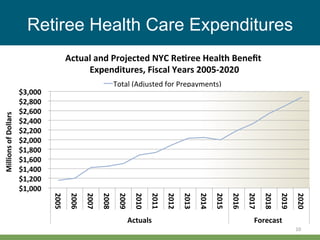 OPEB Presentation | PPT