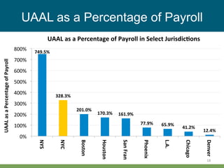 OPEB Presentation | PPT