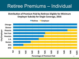 OPEB Presentation | PPT