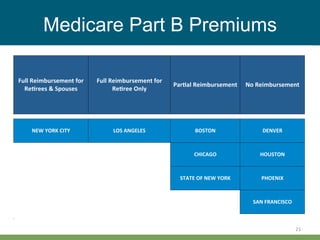 OPEB Presentation | PPT