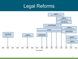 OPEB Presentation | PPT