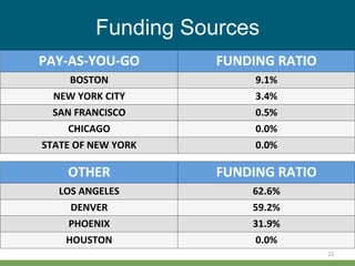 OPEB Presentation | PPT