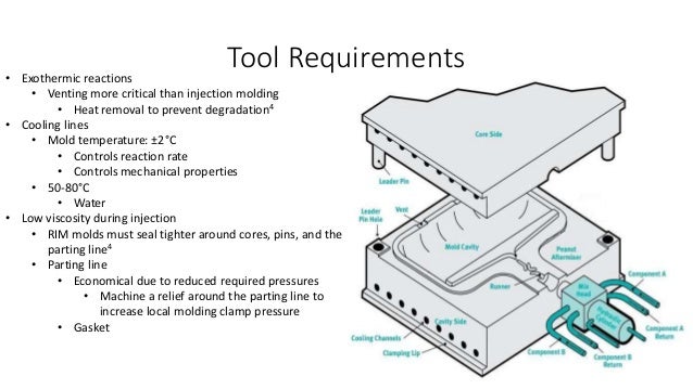 Reaction Injection Molding Tooling