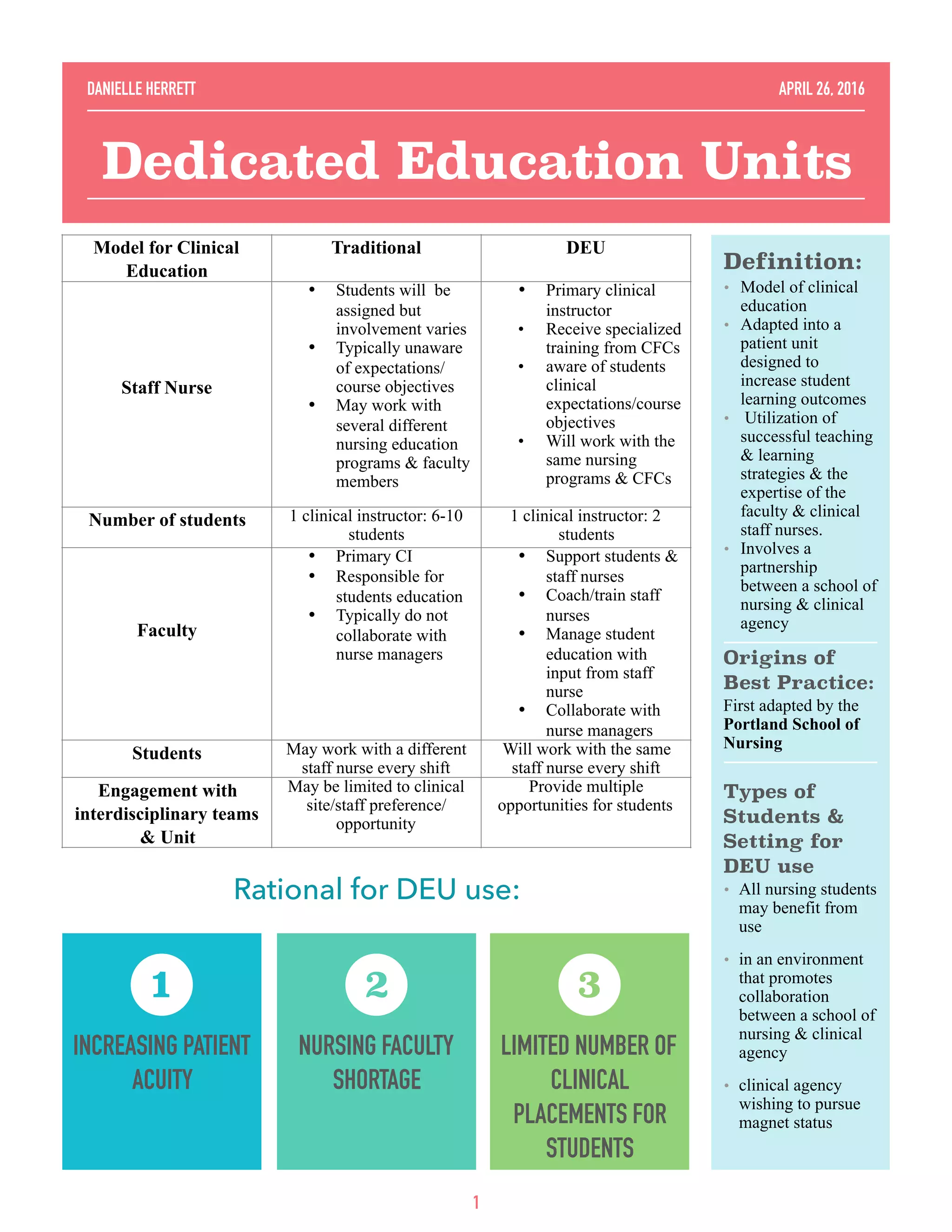 DEU worksheet updated 2016 | PDF