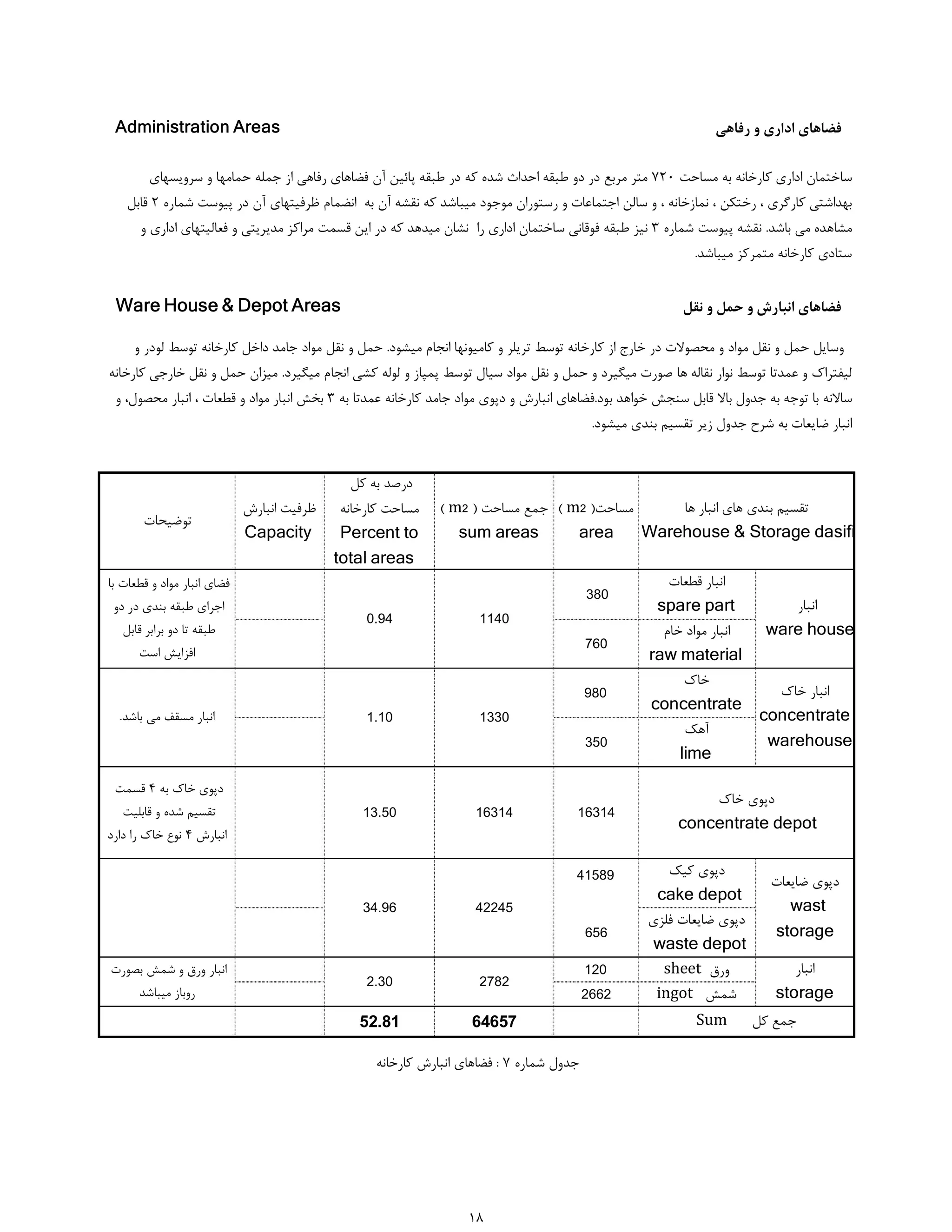 factory Identification | PDF