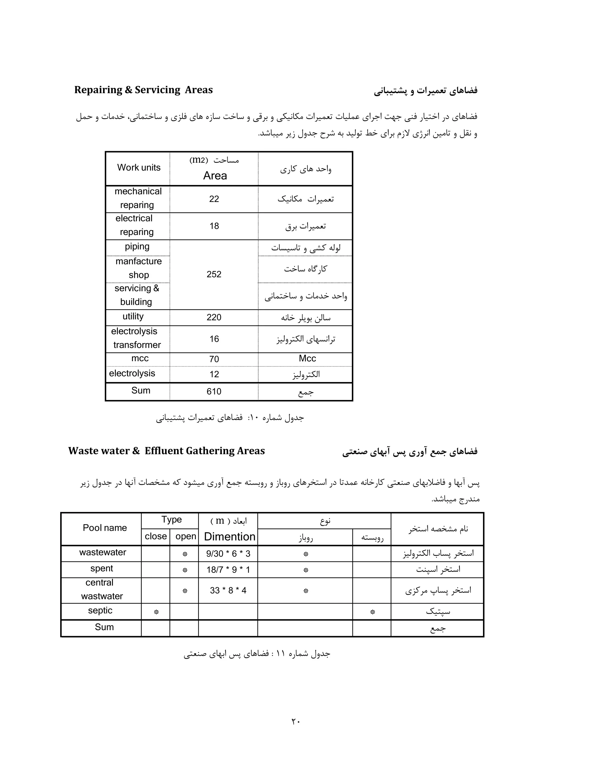 factory Identification | PDF