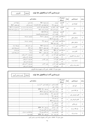 factory Identification | PDF