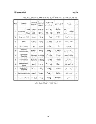 factory Identification | PDF
