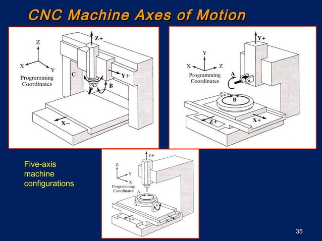 CNC Programmingmodifies examination 1 | PPT