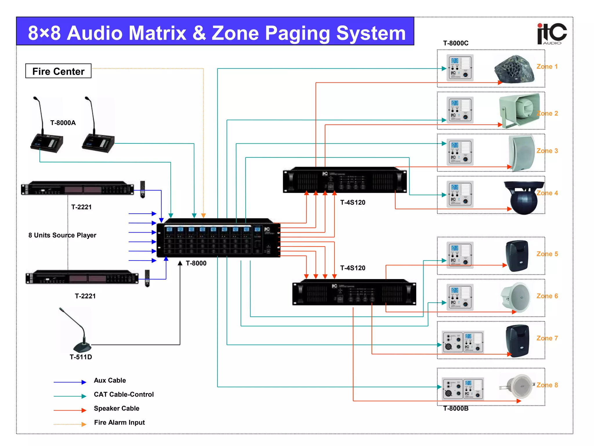 8 Zone Audio Matrix & Paging System | PPT