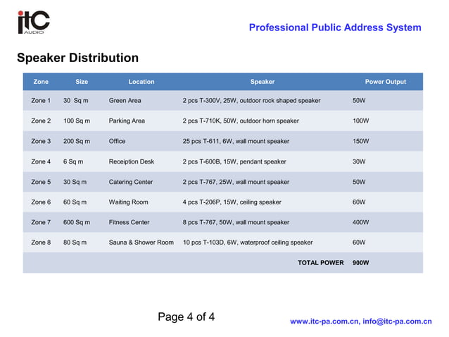 8 Zone Audio Matrix & Paging System | PPT