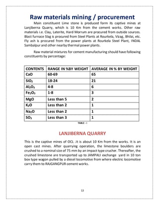 OCL INDIA LIMITED, RAJGANGPUR | DOCX