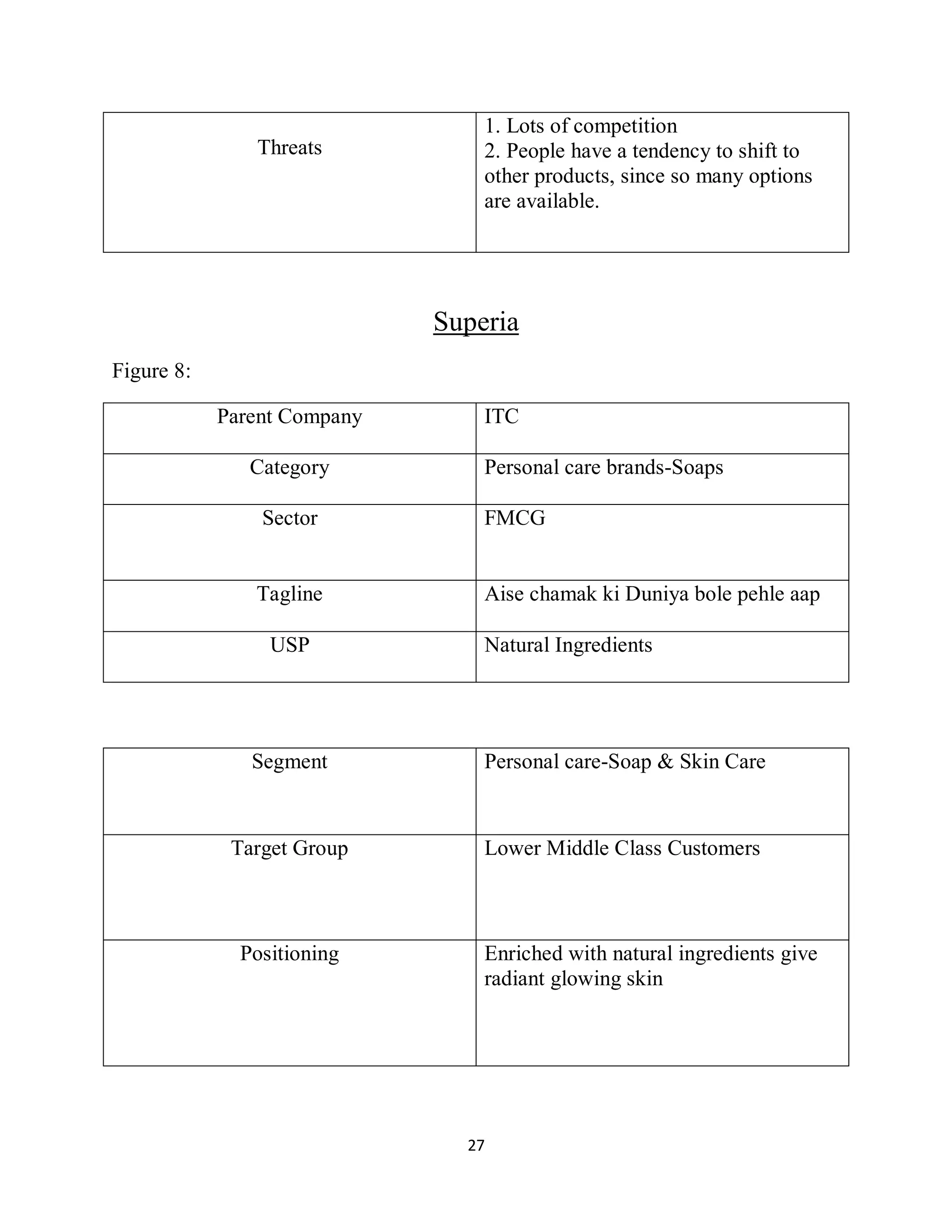 Itc Soaps | PDF